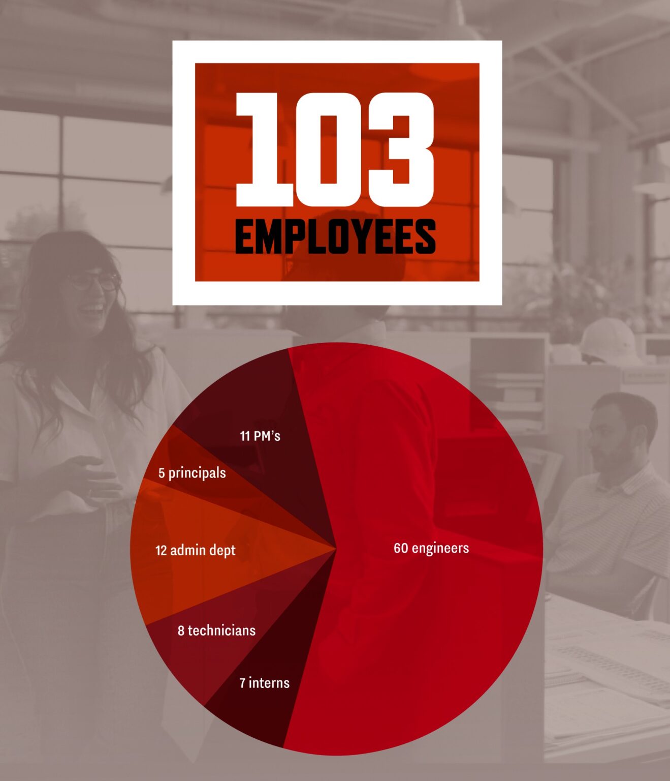 Mulhern+Kulp - The Residential Structural Engineering Specialists